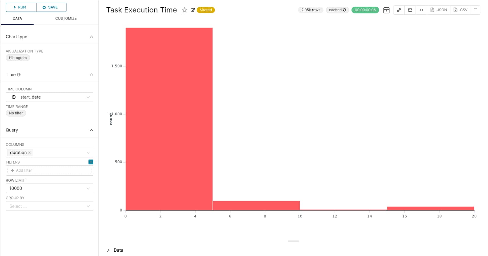 Track Apache Airflow Metrics and Statistics with Superset